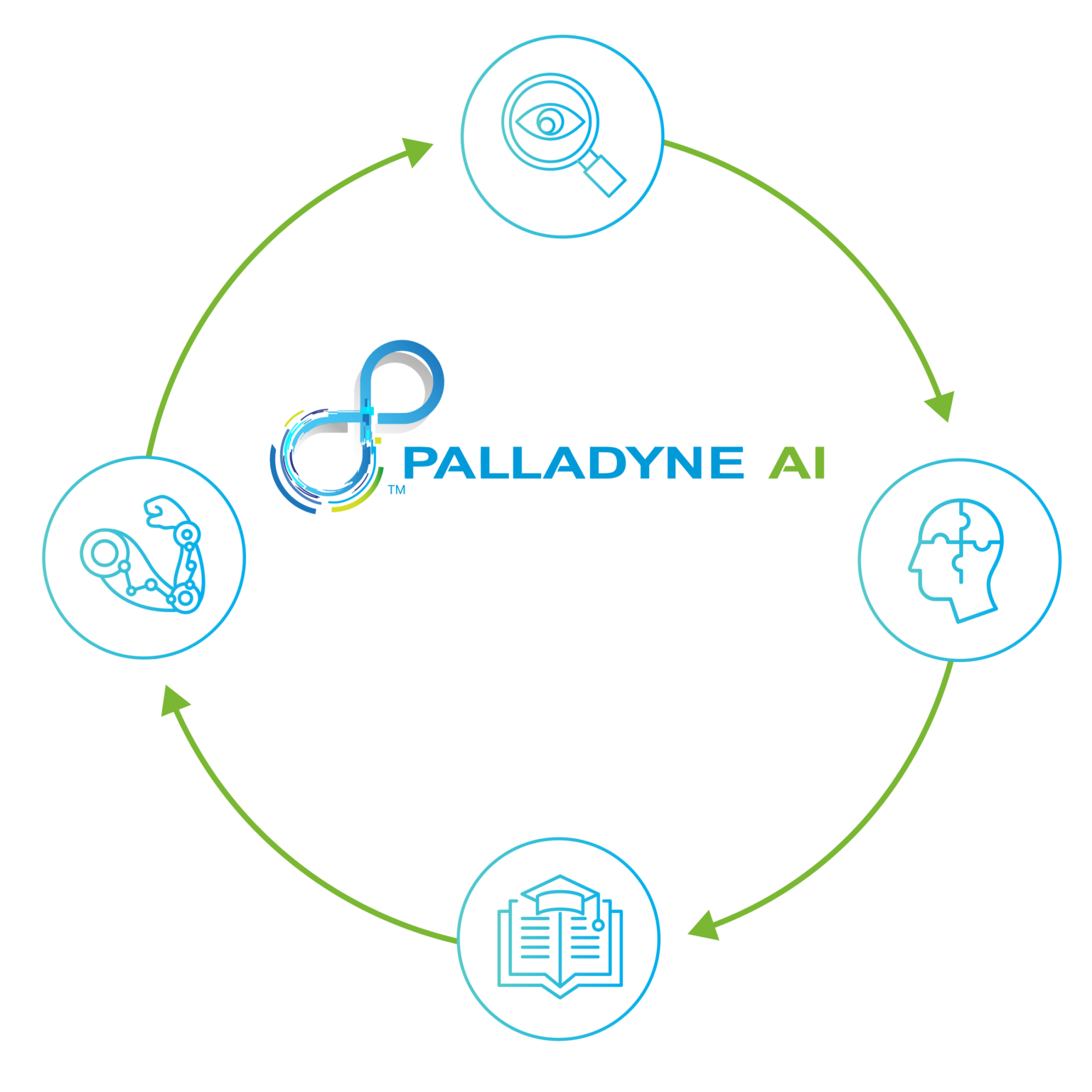 AI Software for Industrial Robots - Palladyne IQ AI Software Platform AI Software for Industrial Robots - Palladyne IQ AI Software Platform