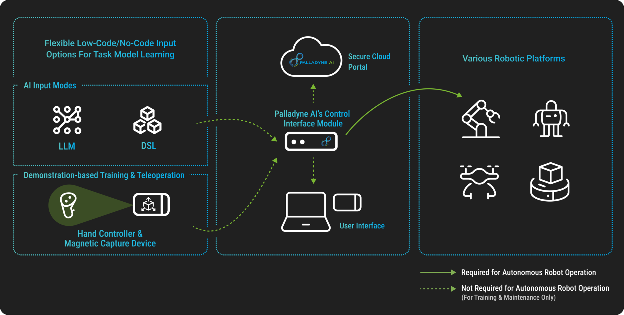 AI Software for Industrial Robots - Palladyne IQ AI Software Platform AI Software for Industrial Robots - Palladyne IQ AI Software Platform